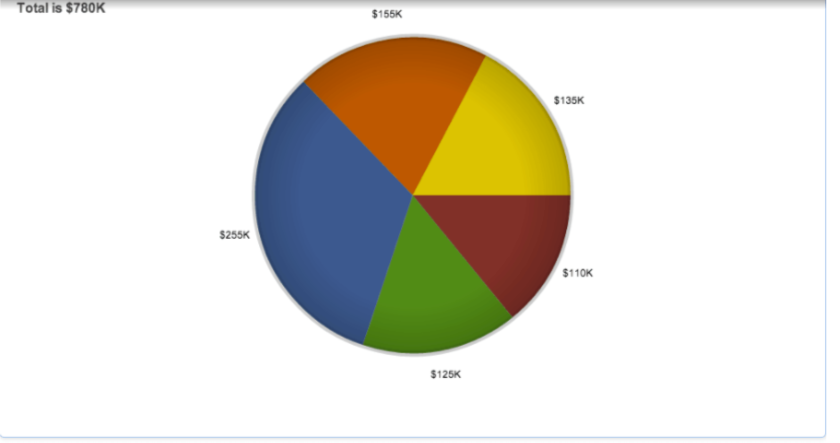 Reporting in SugarCRM