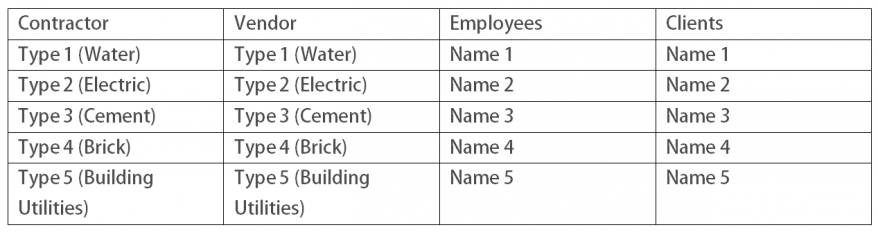 CRM for Construction Industry | Best CRM For Construction | Rolustech