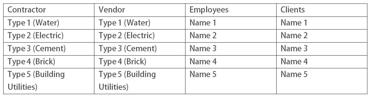 CRM for Construction Industry | Best CRM For Construction | Rolustech