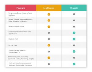 Salesforce Lightning Services | Rolustech