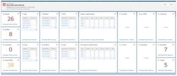 Differences Between Salesforce Customization Vs Configuration