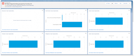 Differences Between Salesforce Customization vs. Configuration