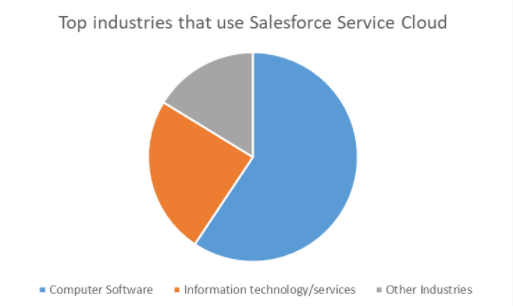 Your Handbook to Optimize the Implementation of Salesforce Service Cloud