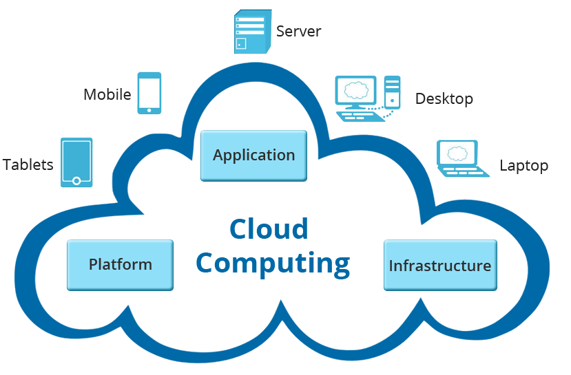 Salesforce Service Cloud Services | Rolustech