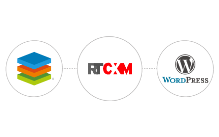 SugarCRM Plugins - SugarCRM Add Ons | Rolustech